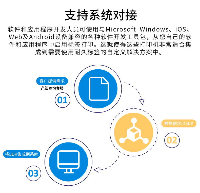 运营商标签解决方案 - 江苏百刻科技有限公司